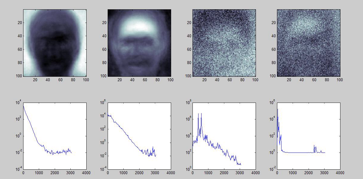 Sanger’s Rule and BCM – Carl Olsson